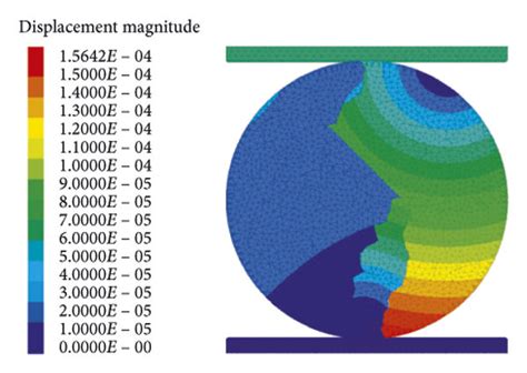 Splitting Displacement Cloud Diagrams Of Shale With Natural Fractures Download Scientific
