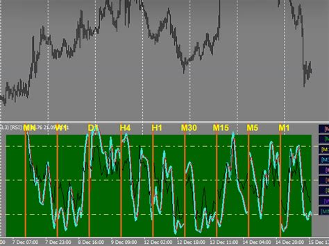 Buy The Nine Timeframes Stoch Rsi Limited Bar Technical Indicator For