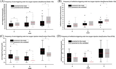 Frequency Of Auto‐triggering And Ineffective‐triggering Under Two Frequency Of Auto‐triggering And Ineffective‐triggering Under Two