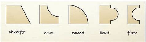 Master Edge Profiles In Woodworking For Stunning Finishes