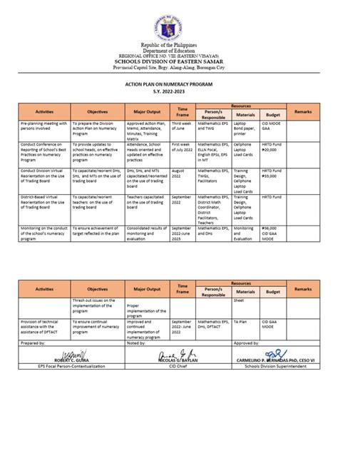 Action Plan On Numeracy Program Sy 2021 2022 Pdf