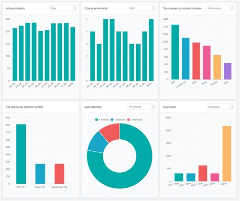 Learndash Search Filter And Analyze Your User Data