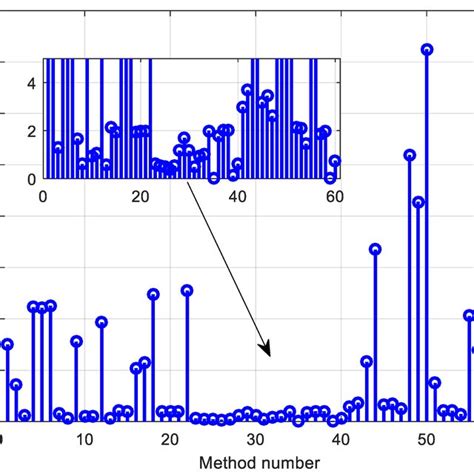 Overshoot Of The Generator Voltage Download Scientific Diagram