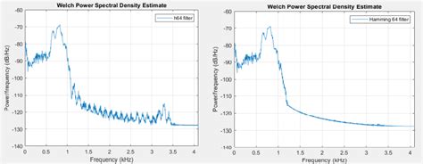 Github Qvapil Digital Communications I Ask Qam Psk Fsk Msk Simulations And Analysis