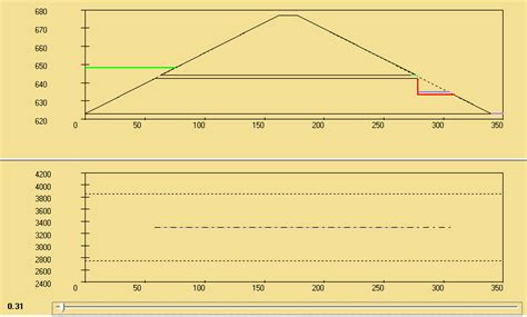 Windam Simulation For Internal Erosion Analysis For Edenville Dam With