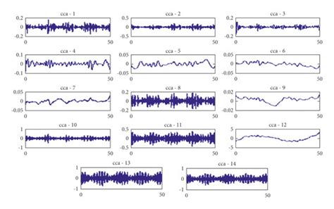A Machine Learning‐based Big Eeg Data Artifact Detection And Wavelet‐based Removal An Empirical