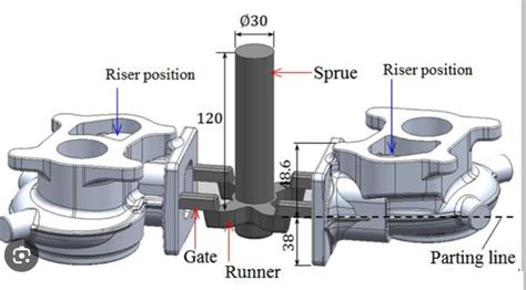 Types Of Gating Systems In Casting