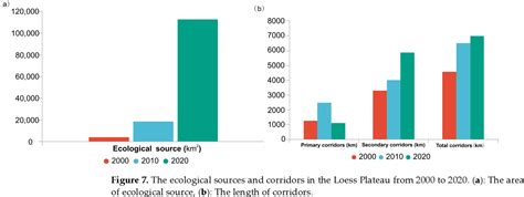 Figure 1 From The Temporal And Spatial Characteristics Of Ecological Security Pattern In The