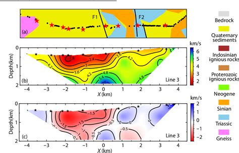 Figure 1 From Shallow Crustal Velocity Structures Revealed By Active Source Tomography And Fault