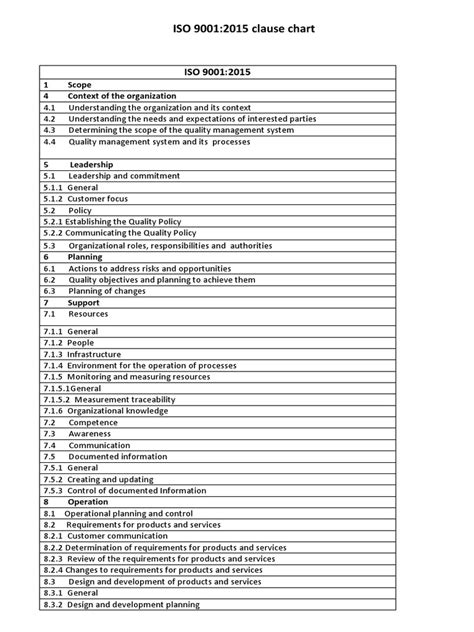 Iso 9001 Clause Chart Pdf Quality Management System Quality