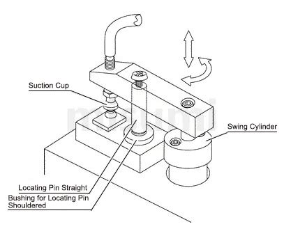 Bushings For Locating Pins Shouldered Slotted Hole Misumi Misumi