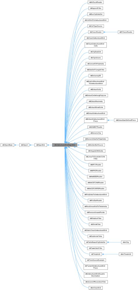 Vtk Vtkunstructuredgridalgorithm Class Reference