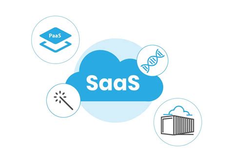 Enable Automate And Manage Corent Technology Inc