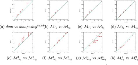 Figure 6 From Exhaustive Generation Of Benzenoid Structures Sharing