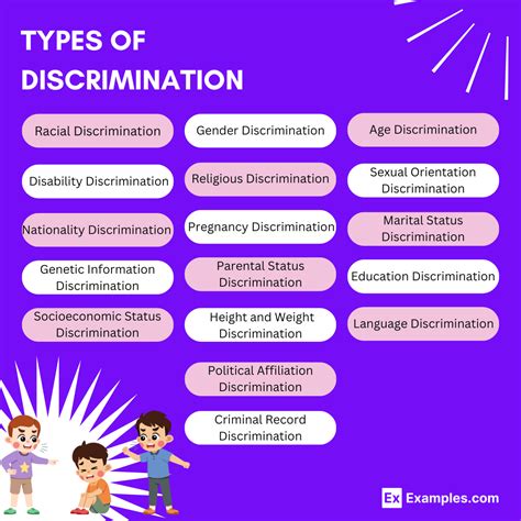 20 Discrimination Examples