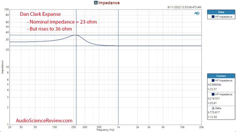Introduction To The Impedance And Impedance Curve Of Headphones Audio Science Review Asr Forum