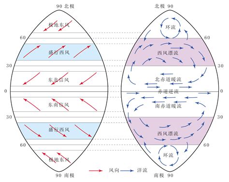 俯以察地——第三章 自然地理环境（26） 哔哩哔哩