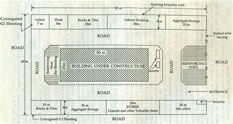 Site Layout Plan For Construction Layout Of Buildings Construction
