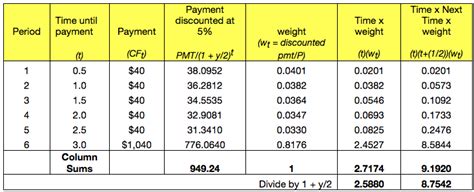 Solved Now In Order To Find The Duration And Convexity Of A Chegg