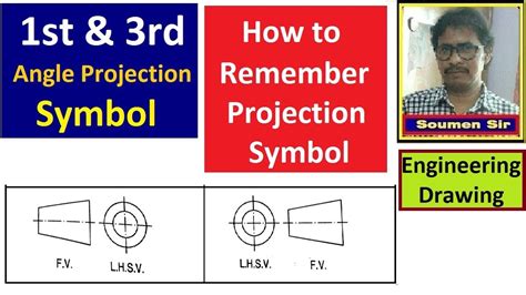 How To Draw Third Angle Projection Symbol Design Talk