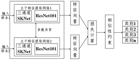 小样本条件下基于孪生神经网络的海洋承灾体识别方法