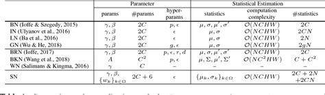 Table 1 From Differentiable Learning To Normalize Via Switchable Normalization Semantic Scholar