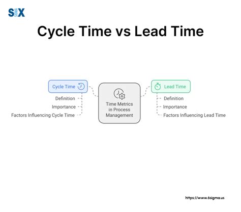 Cycle Time Vs Lead Time Which Metric Should You Focus On