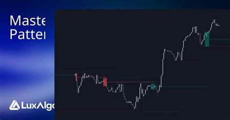 Master Pattern Trading Indicator Luxalgo