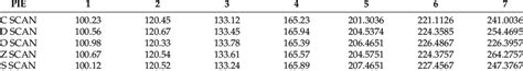 Chi Square Test For Histogram Uniformity Analysis Download Scientific Diagram