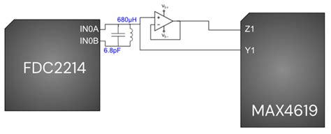 Noisy Data Qanda Switchesmultiplexers Engineerzone