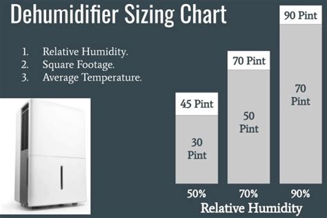 How To Size Dehumidifier For Basement Openbasement