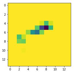 Heatmaps For Cnns With Grad Cam Process Tomasz Sikora Machine Learning