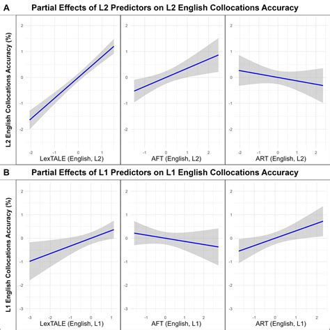 An Author Fluency Task” Semantic Fluency As Predictor Of L2 Vocabulary Knowledge