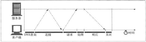基于tcp套接字，通过golang模拟请求（续）