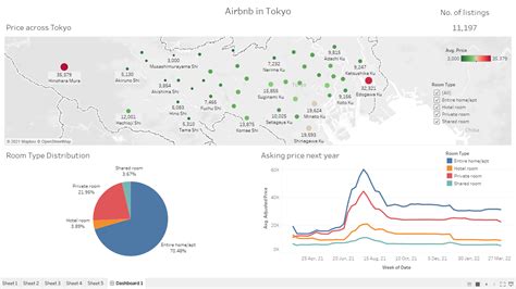 GitHub KelvinWSC Tableau Projects All Data Visualization Projects Using Tableau