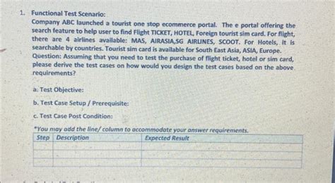 Please Help Me To Create Functional Test Cases For