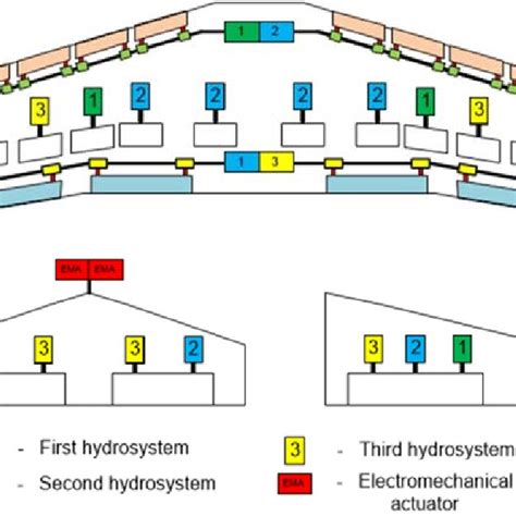 Typical Architecture Cs Download Scientific Diagram