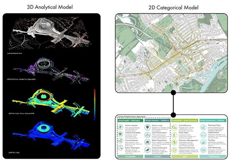 Making Connections Seizing The Opportunities Of Digital Technology In Landscape Practice By