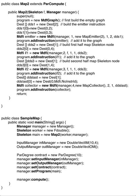 Introducing A New Programmer Defined Skeleton A Map Working On Download Scientific Diagram