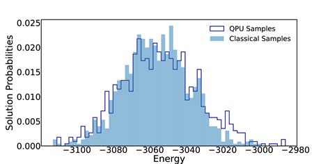 caloqvae simulating high energy particle calorimeter interactions