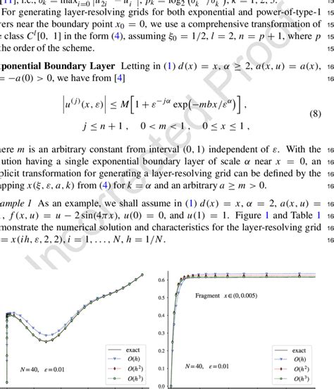 Exponential Boundary Layer Numerical Solutions Left Fragment Of The