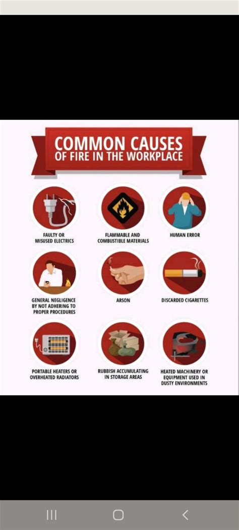 David Eyo On Linkedin These Are The Common Causes That Can Trigger A