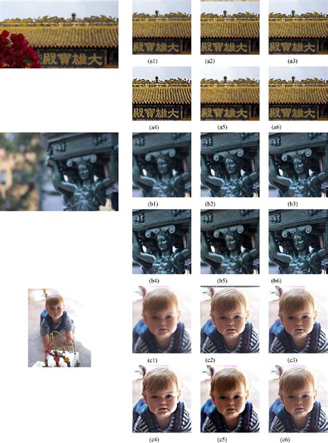 Figure From Mixture Of Gaussian Blur Kernel Representation For Blind Image Restoration