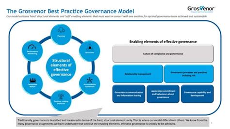 The Grosvenor Best Practice Governance Model Pptx