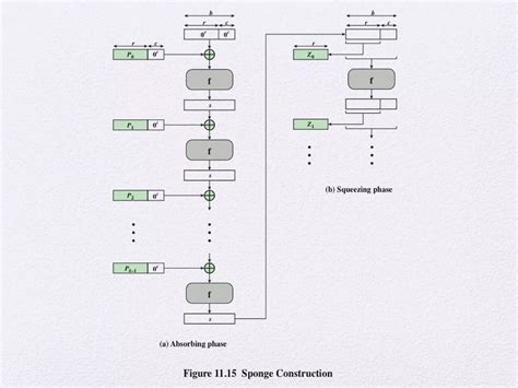 Public Key Encryption And Hash Functions Pdf Public Key Encryption And Hash Functions Pdf