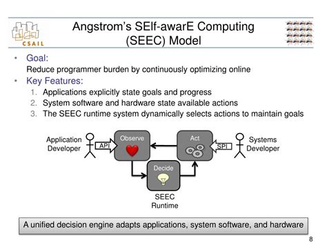 Ppt The Seec Computational Model Powerpoint Presentation Free Download Id2441916