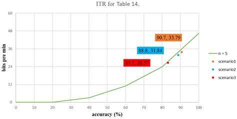 An Electric Wheelchair Manipulating System Using Ssvep Based Bci System
