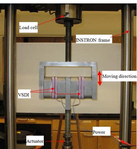 Double Lap Shear Test Experimental Setup Download Scientific Diagram