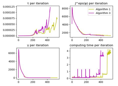 Algorithms An Open Access Journal From Mdpi