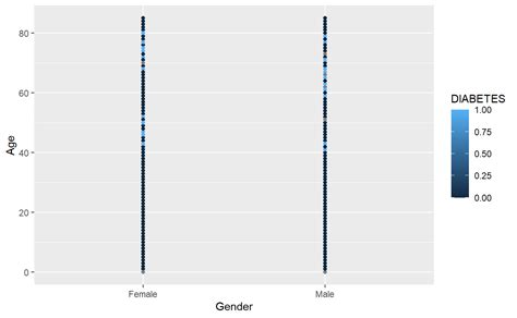 4 The Anatomy Of Ggplot Fundamentals Of Wrangling Healthcare Data With R
